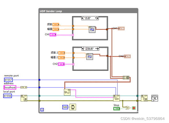 基于LabVIEW搭建UDP实验_labview udp通信-CSDN博客