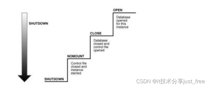 ORACLE 19C容器数据库概念与CDB PDB常用管理操作_oracle19c pdb-CSDN博客