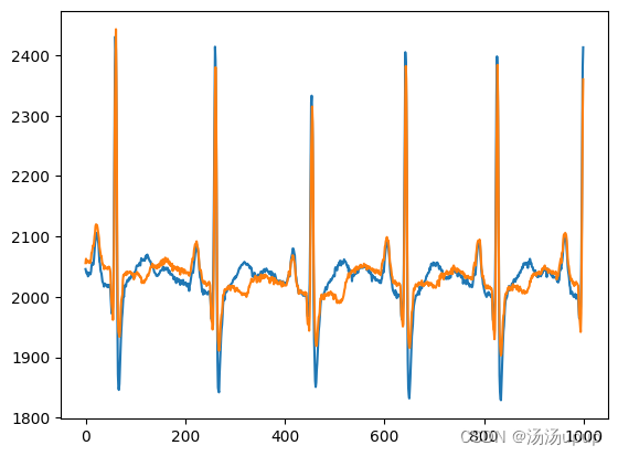 ECG-Emotion Recognition（情绪识别）-- 数据集介绍WESAD&DREAMER_wesad数据集-CSDN博客