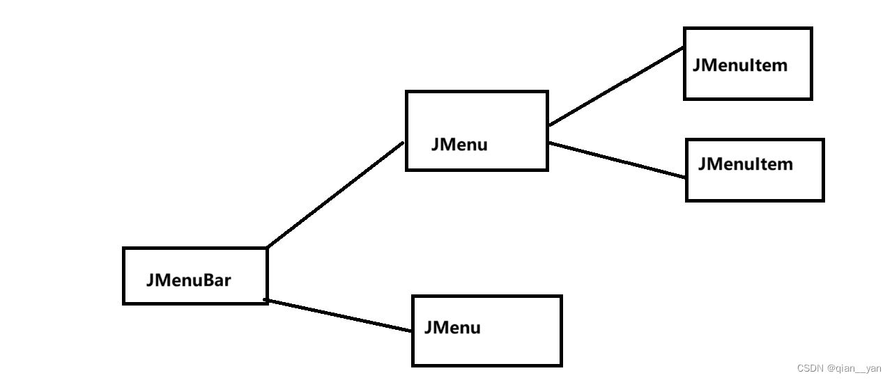 Java实现——拼图游戏_java拼图游戏-CSDN博客