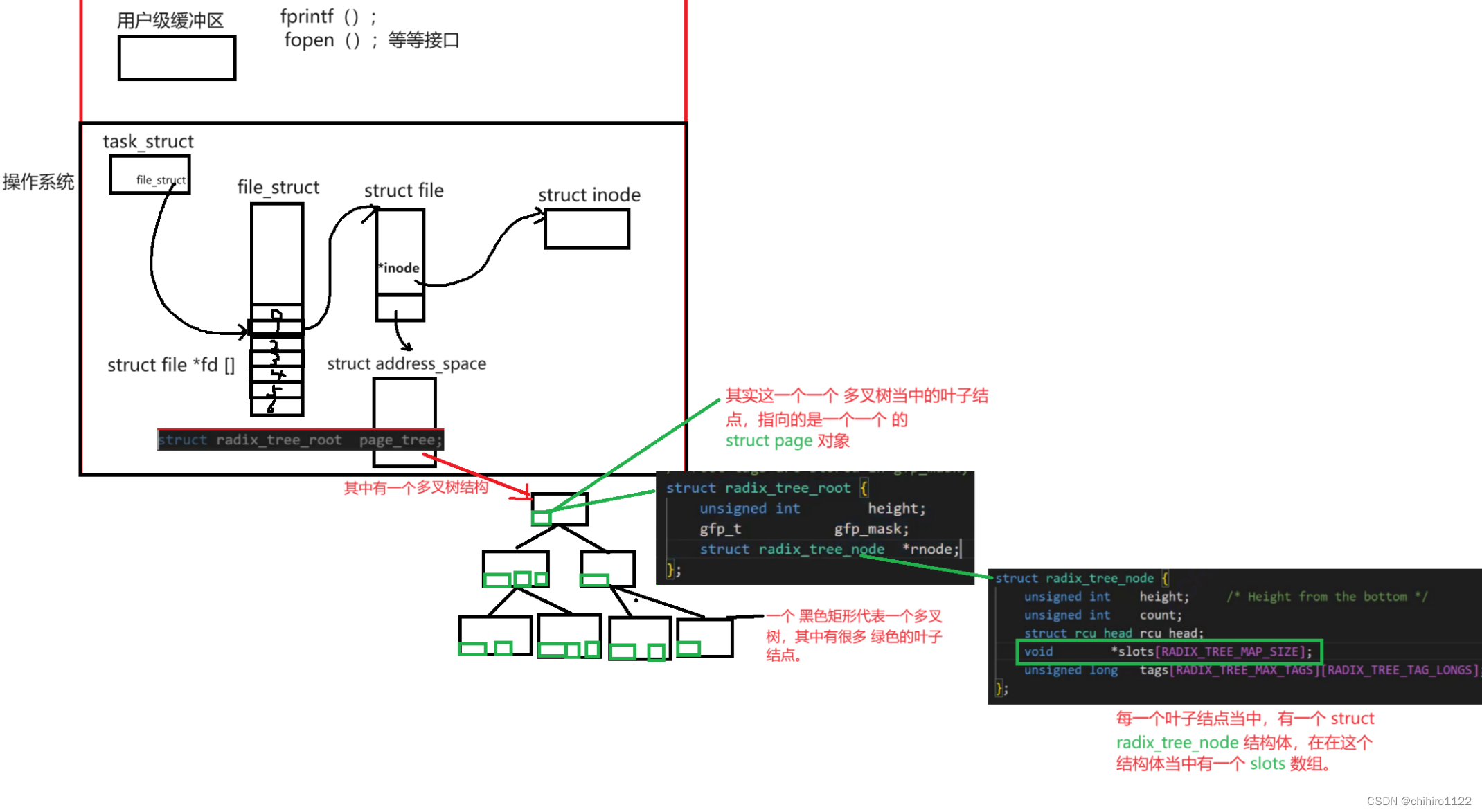 Linux - 动静态库（上篇）_inode 预加载-CSDN博客