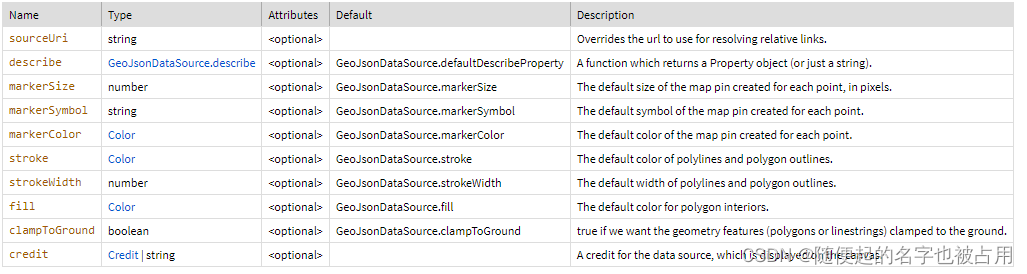 cesium实战(1)、cesium 加载本地json、GeoJson数据_cesium.geojsondatasource.load-CSDN博客