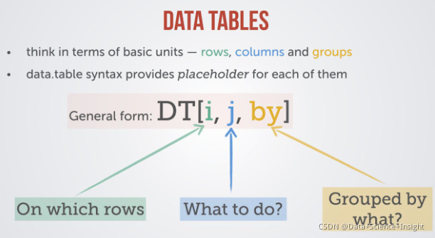 R语言data.table导入数据实战:data.table使用by函数进行数据分组（aggregate）_tableby函数r语言-CSDN博客