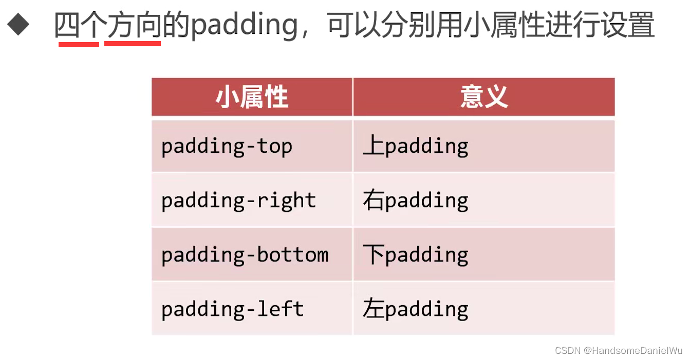 CSS 盒子模型 width height padding margin Box-sizing display 并排 转换 元素隐藏display visibility_css padding ...