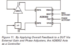 很详细的AD8302芯片中文翻译资料-CSDN博客