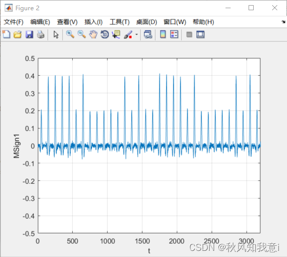时域脉冲通信采用高斯脉冲且使用PAM调制的Matlab简易演示仿真_调制高斯脉冲 matlab-CSDN博客