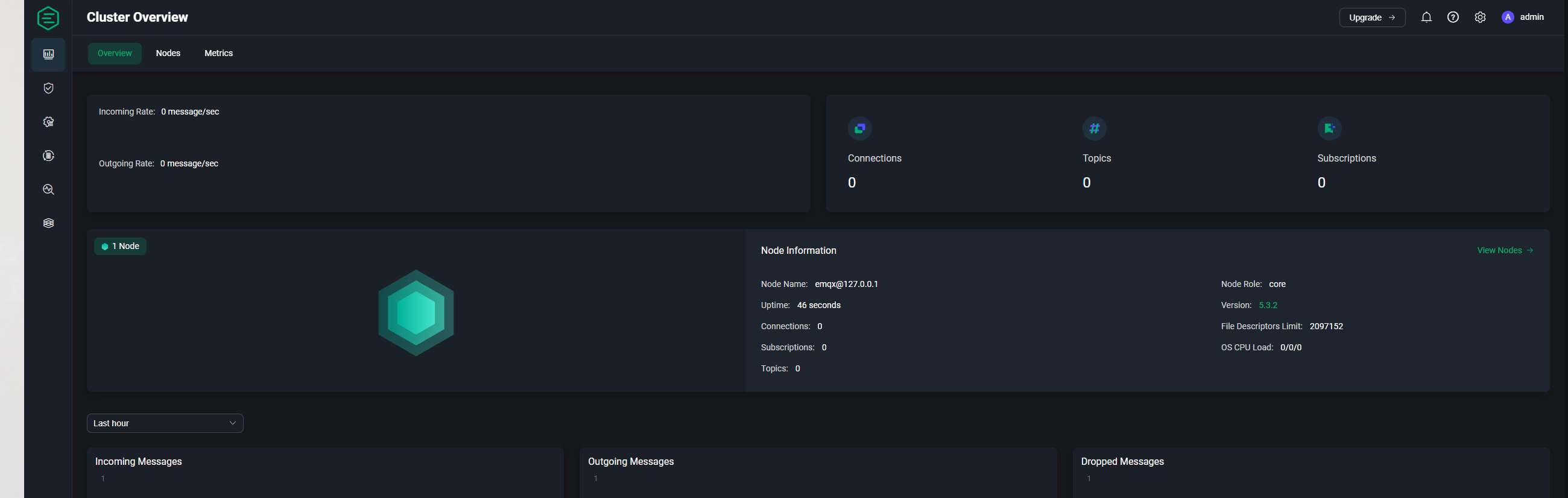 【EMQX实践】EMQX Dashboard使用教程-CSDN博客