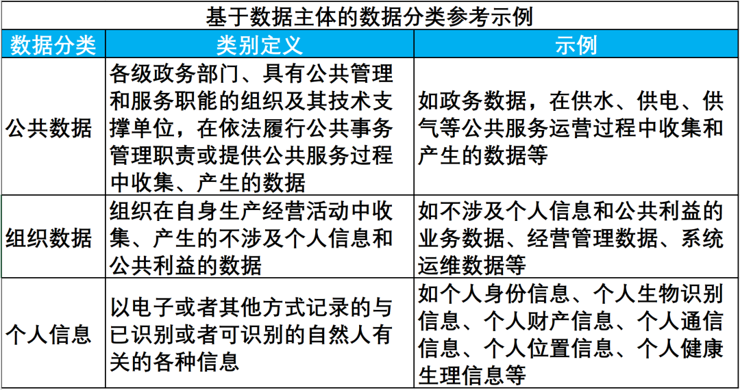 数据分类分级新标准专家解读《数据安全技术 数据分类分级规则》│朗言数安数据安全分类分级等近2年的国标 Csdn博客
