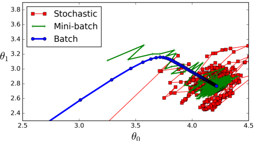Epoch、Iteration、Batchsize三个概念的理解_iter-size和batch size-CSDN博客