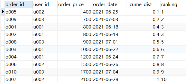 [Mysql] PERCENT_RANK()函数 | CUME_DIST()函数_percent rank-CSDN博客