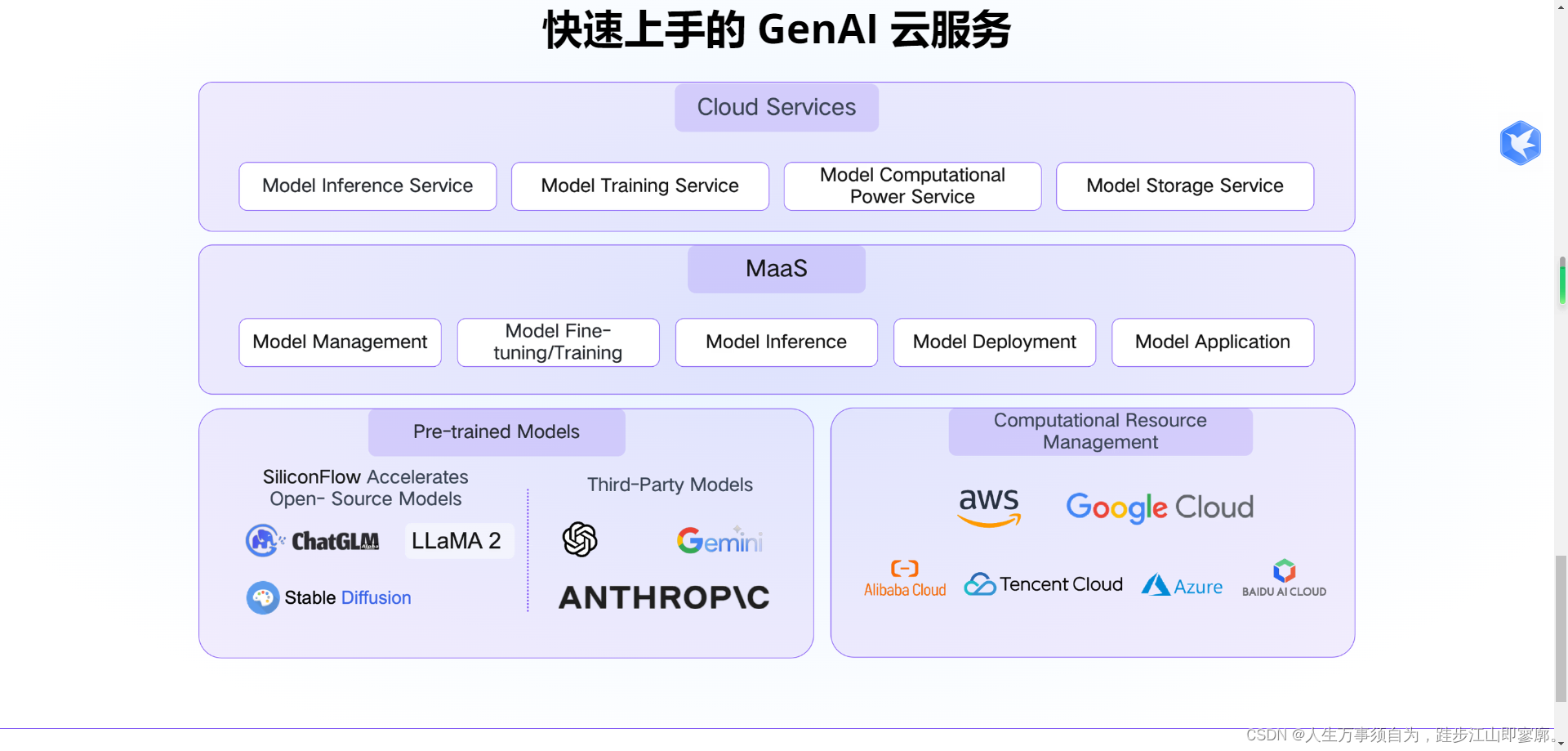 SiliconCloud：一站式云服务平台，汇集主流开源大模型-CSDN博客