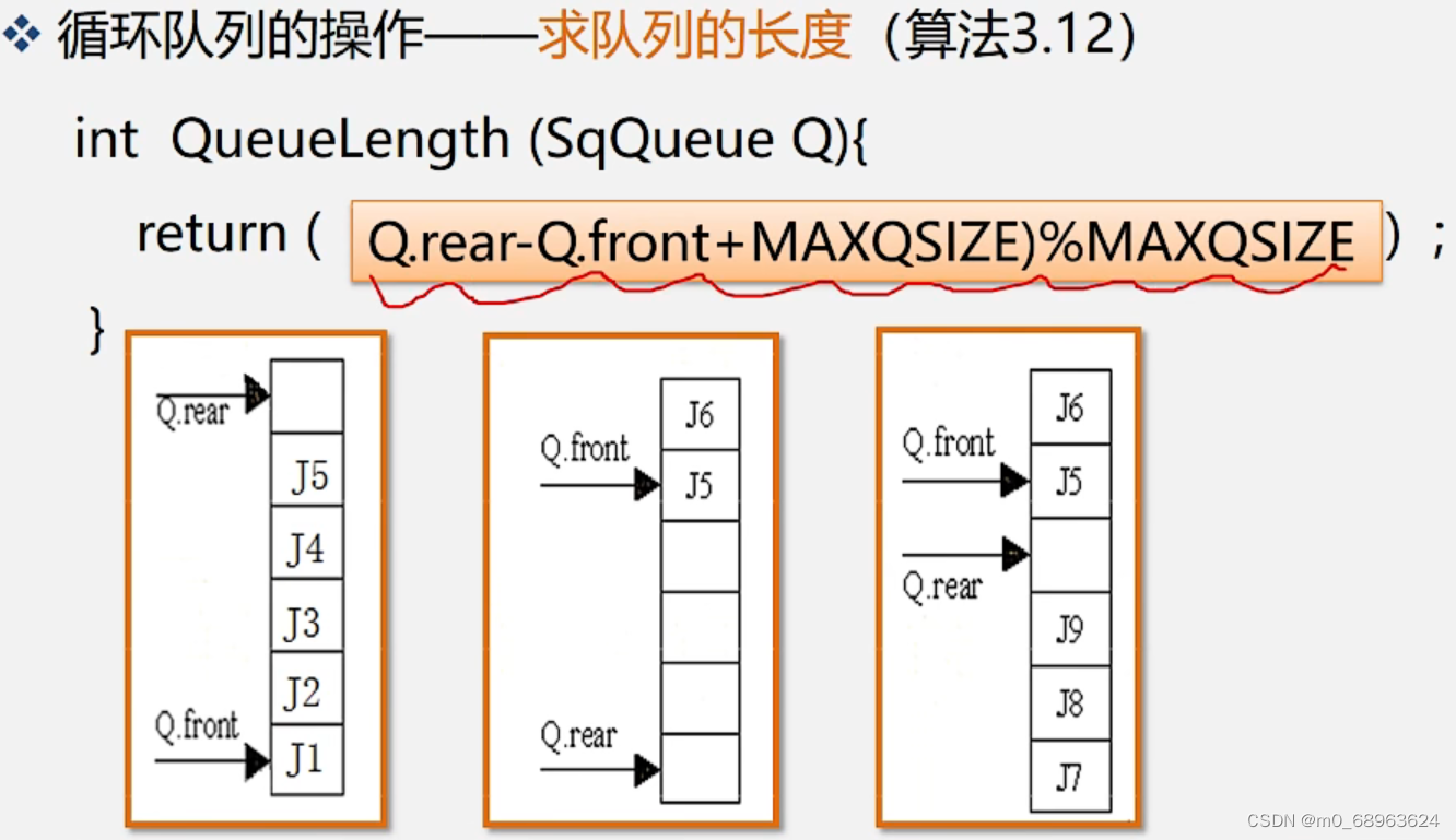 数据结构与算法——循环顺序队列的c++实现_循环队列c++代码-CSDN博客