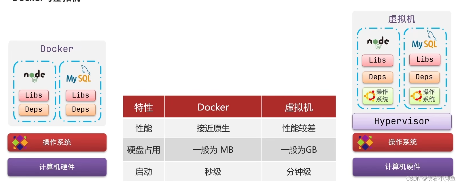 SpringCloud------Docker-CSDN博客