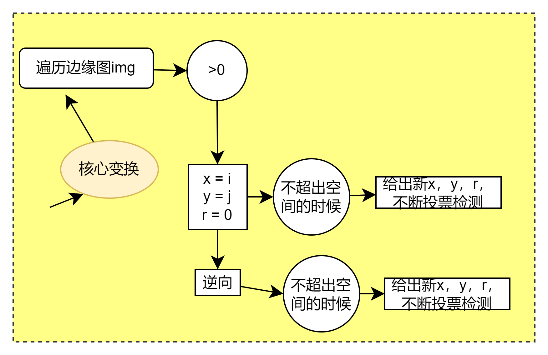跟着鲁sir学CV_Opencv（2）检测硬币边缘之霍夫变换_硬币边缘检测-CSDN博客
