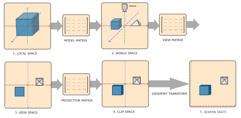 UE4 & OpenGL坐标系_ue4支持opengl法线-CSDN博客
