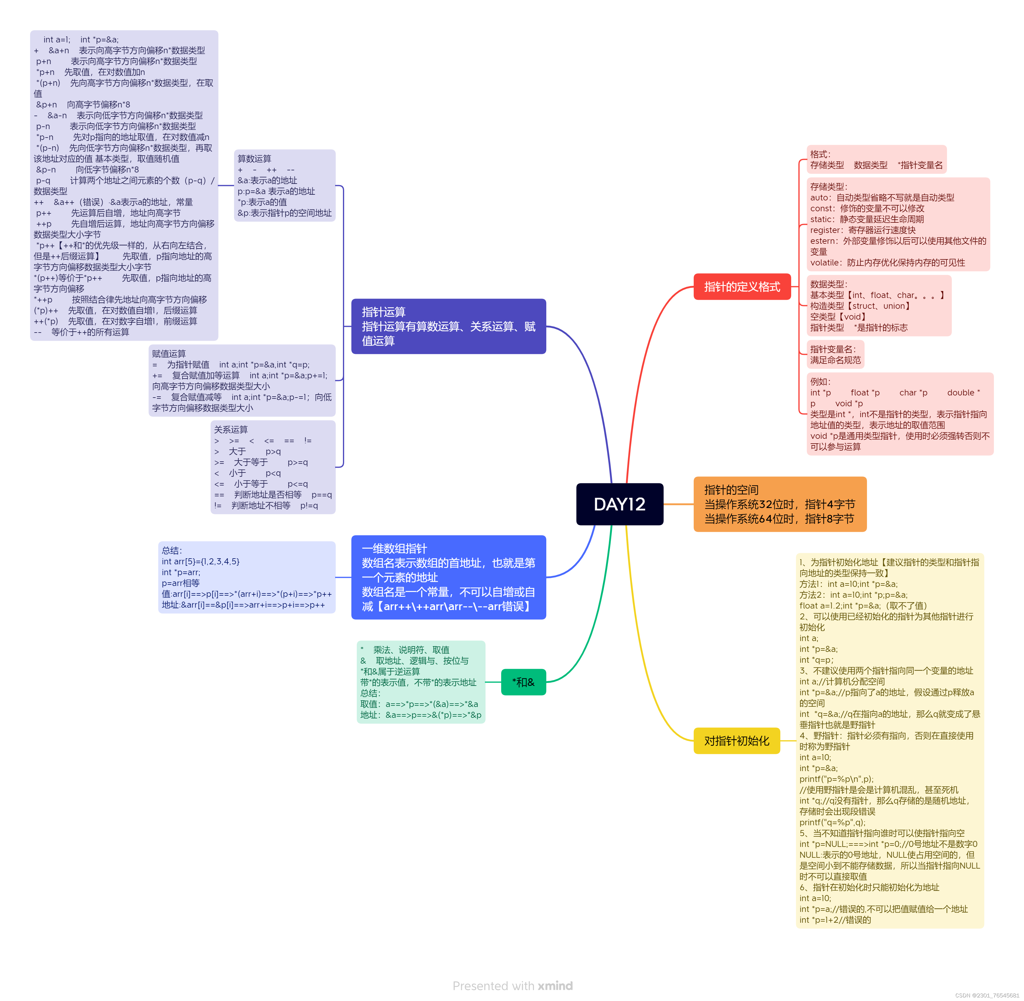 C基础DAY12-CSDN博客