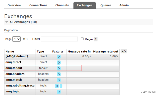 RabbitMQ交换机（Exchanges）_rabbitmq exchanges-CSDN博客