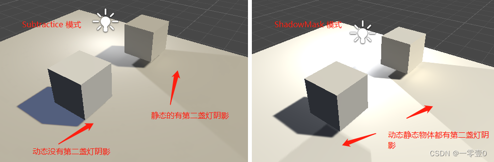 Unity Lighting Mode-CSDN博客