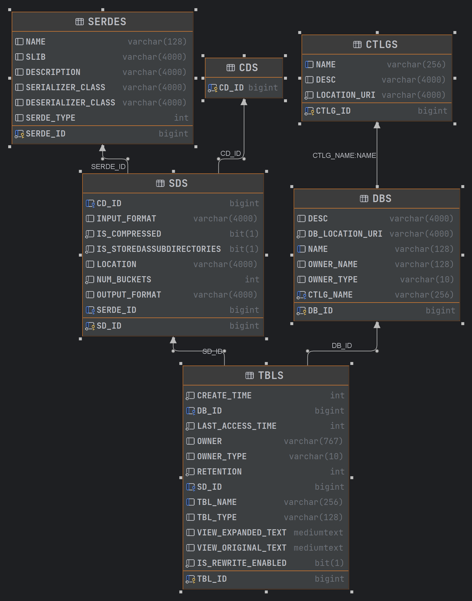 【大数据】Hive入门 安装（尚硅谷大数据Hive 3.1.3教程）_尚硅谷hive文档-CSDN博客