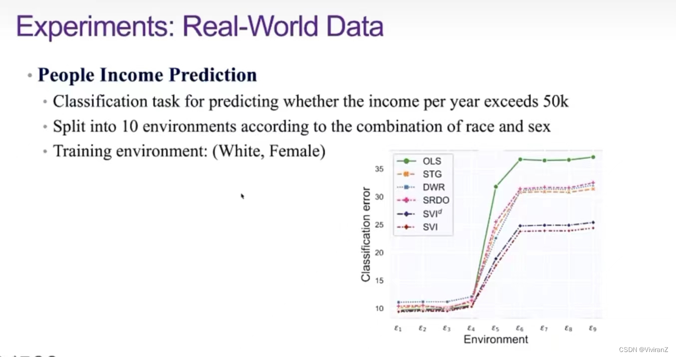 【论文导读】Stable Learning via Sparse Variable Independence-CSDN博客