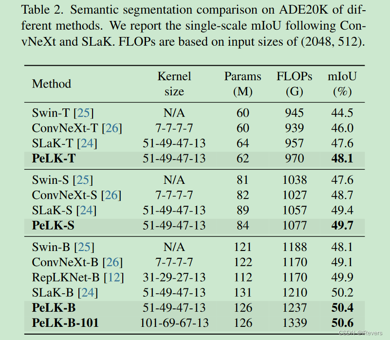 PeLK：通过周边卷积的参数高效大型卷积神经网络_pelk: parameter-efficient large kernel convnets wi-CSDN博客
