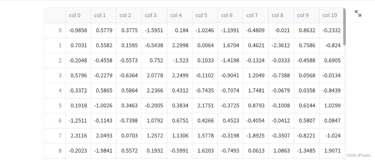 streamlit库介绍与学习笔记_streamlit介绍-CSDN博客