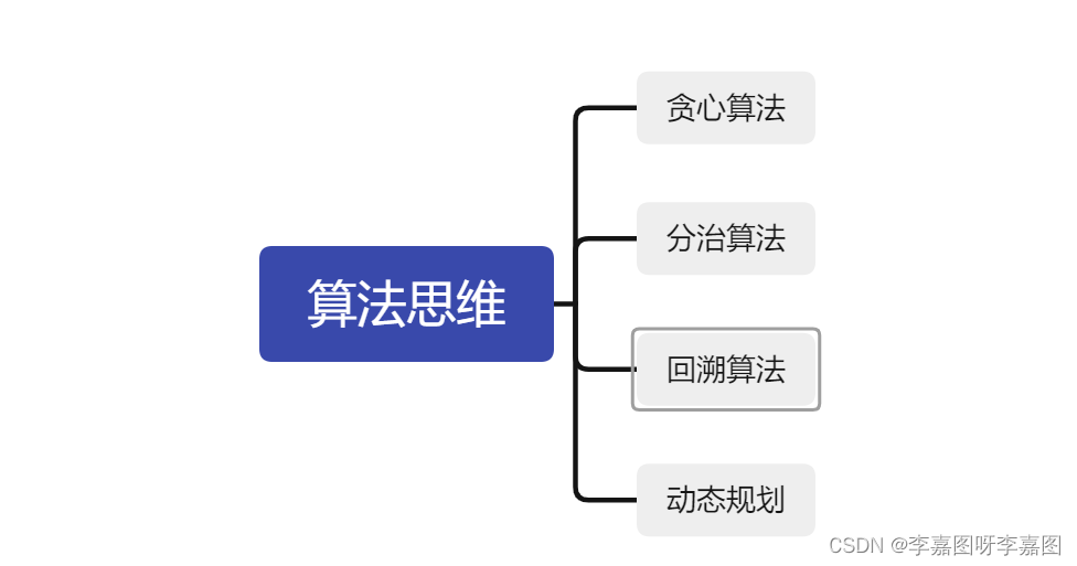 数据结构与算法 算法思维之回溯算法回溯算法的优缺点 Csdn博客
