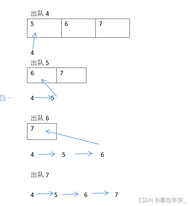 Leetcode 116117 填充每个节点下一个右侧指针leetcode 116和117java Csdn博客 4143