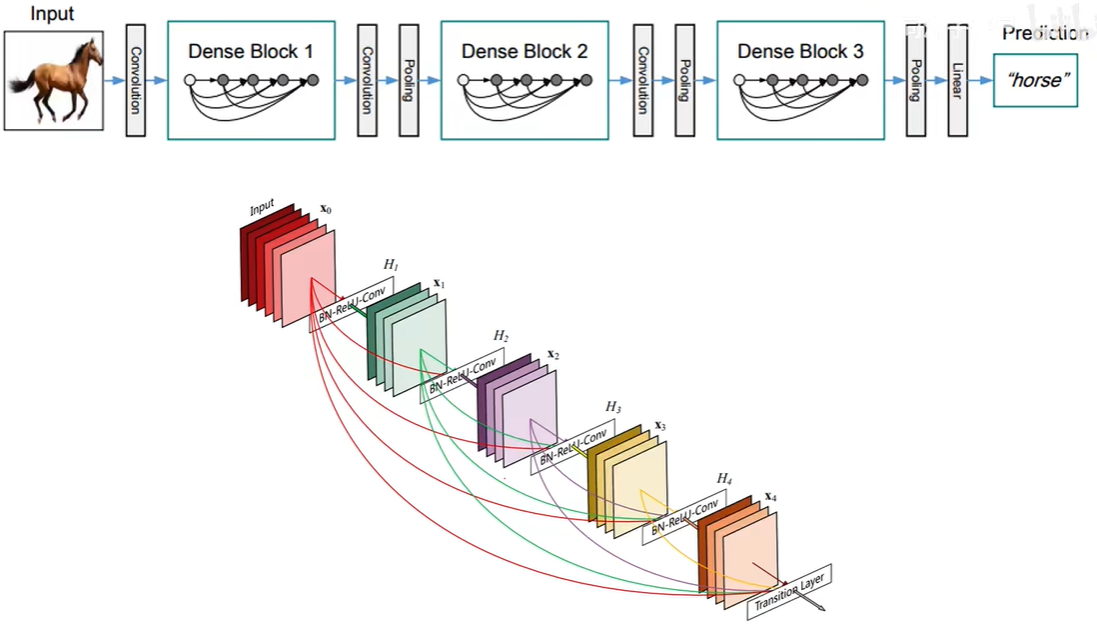 03_深度学习的巨大变革----深入解析ResNet_简单介绍一下resnet和深度学习的发展-CSDN博客