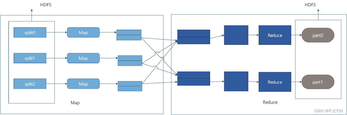 MapReduce自定义InputFormat和OutputFormat_mapreduce 自定义dataoutputformat-CSDN博客