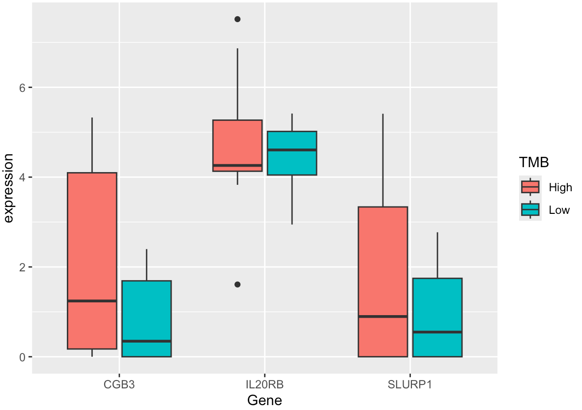 TCGA 数据分析实战 —— TMB 与免疫浸润联合分析_tcga免疫浸润细胞分析-CSDN博客