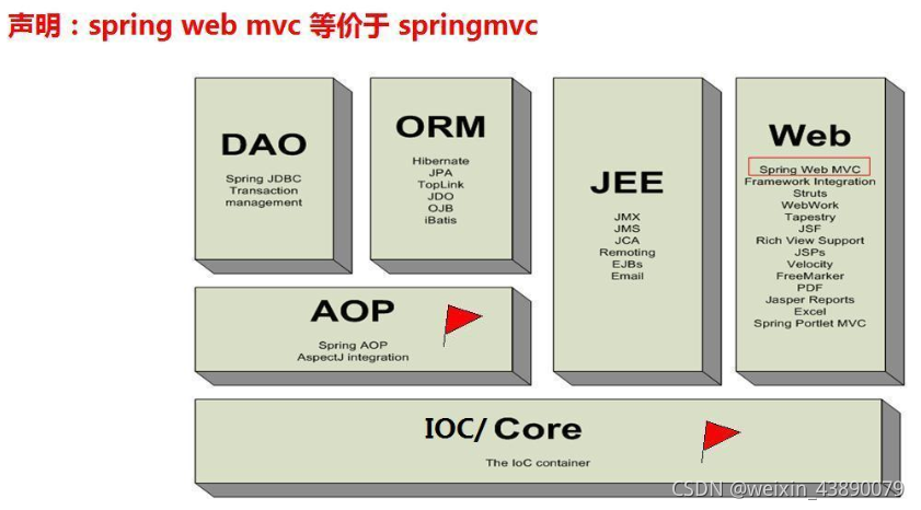 SpringMVC实战教程-CSDN博客