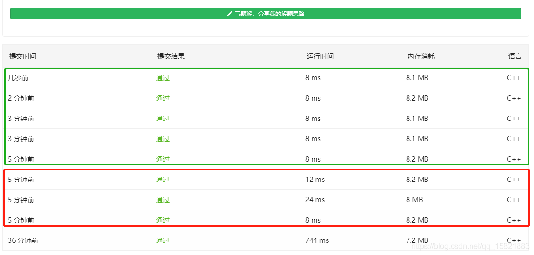 Leetcode Topic 1 给定一个整数数组 Nums 和一个目标值 Target给定一个整数数组nums同时给定一个整数