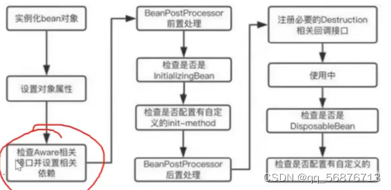 SpringIoC容器详解：基础结构、Bean实例化与Aware接口-CSDN博客