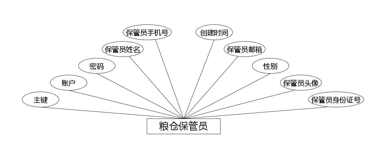 毕业设计：springboot粮仓管理系统的设计与实现论文源码调试讲解粮储系统的设计与开发 Csdn博客