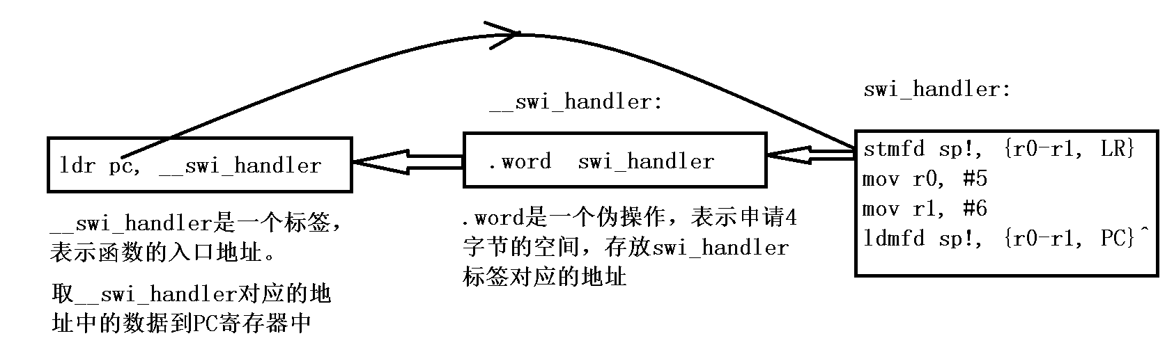 实验五 按键中断_按键中断csdn-CSDN博客