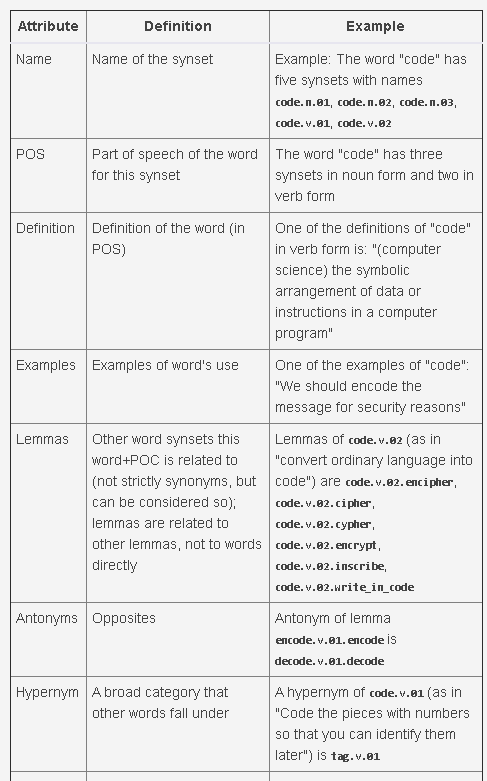 使用Python和NLTK进行NLP分析的高级指南_nltk wordnet-CSDN博客