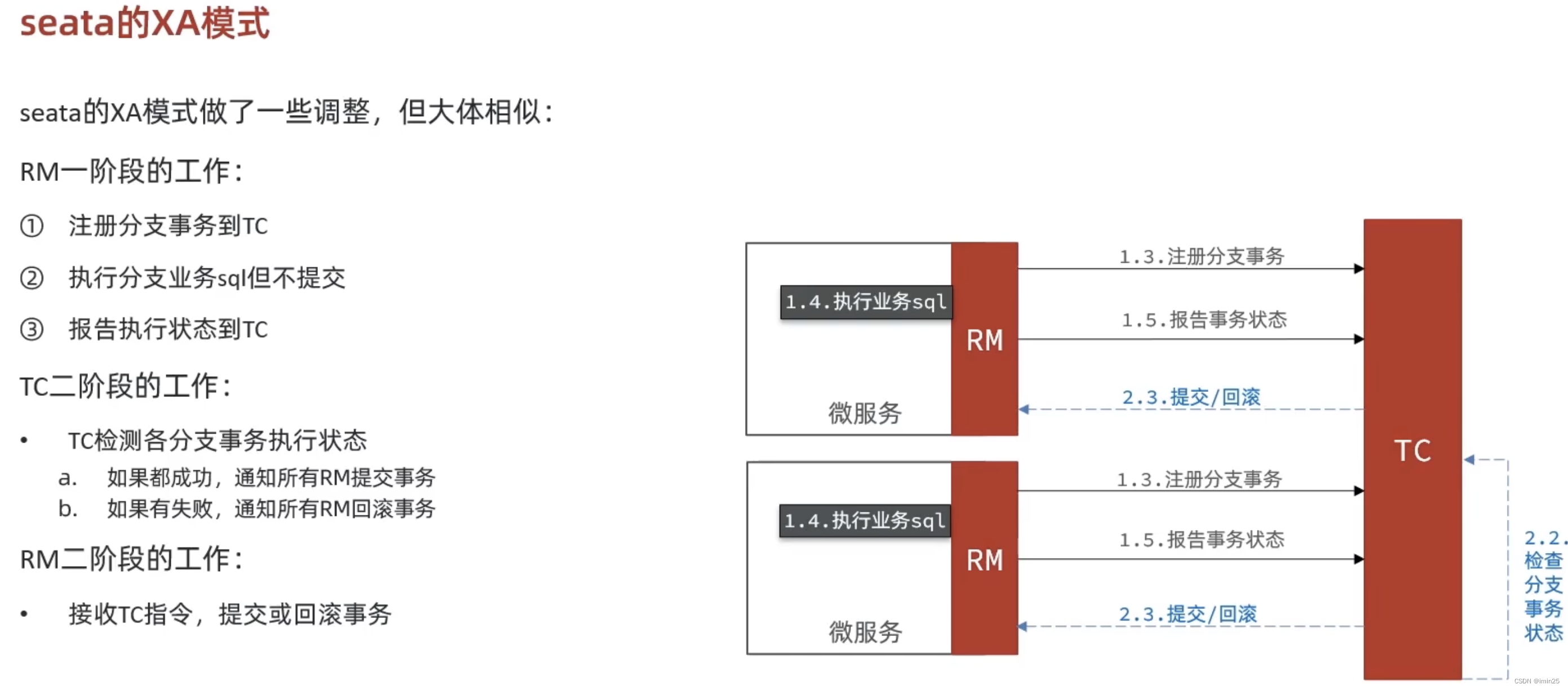 分布式事务——Seata_分布式事务sta-CSDN博客