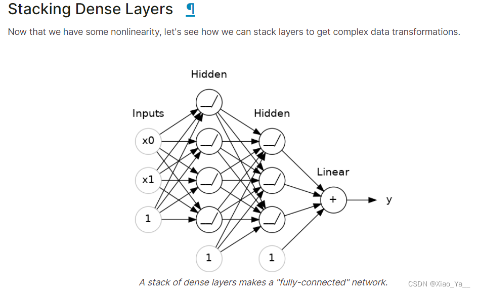 Kaggle——Deep Learning(使用 TensorFlow 和 Keras 为结构化数据构建和训练神经网络)_from tensorflow.keras-CSDN博客