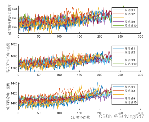 基于NASA C-MAPSS数据的介绍_cmapss数据集-CSDN博客