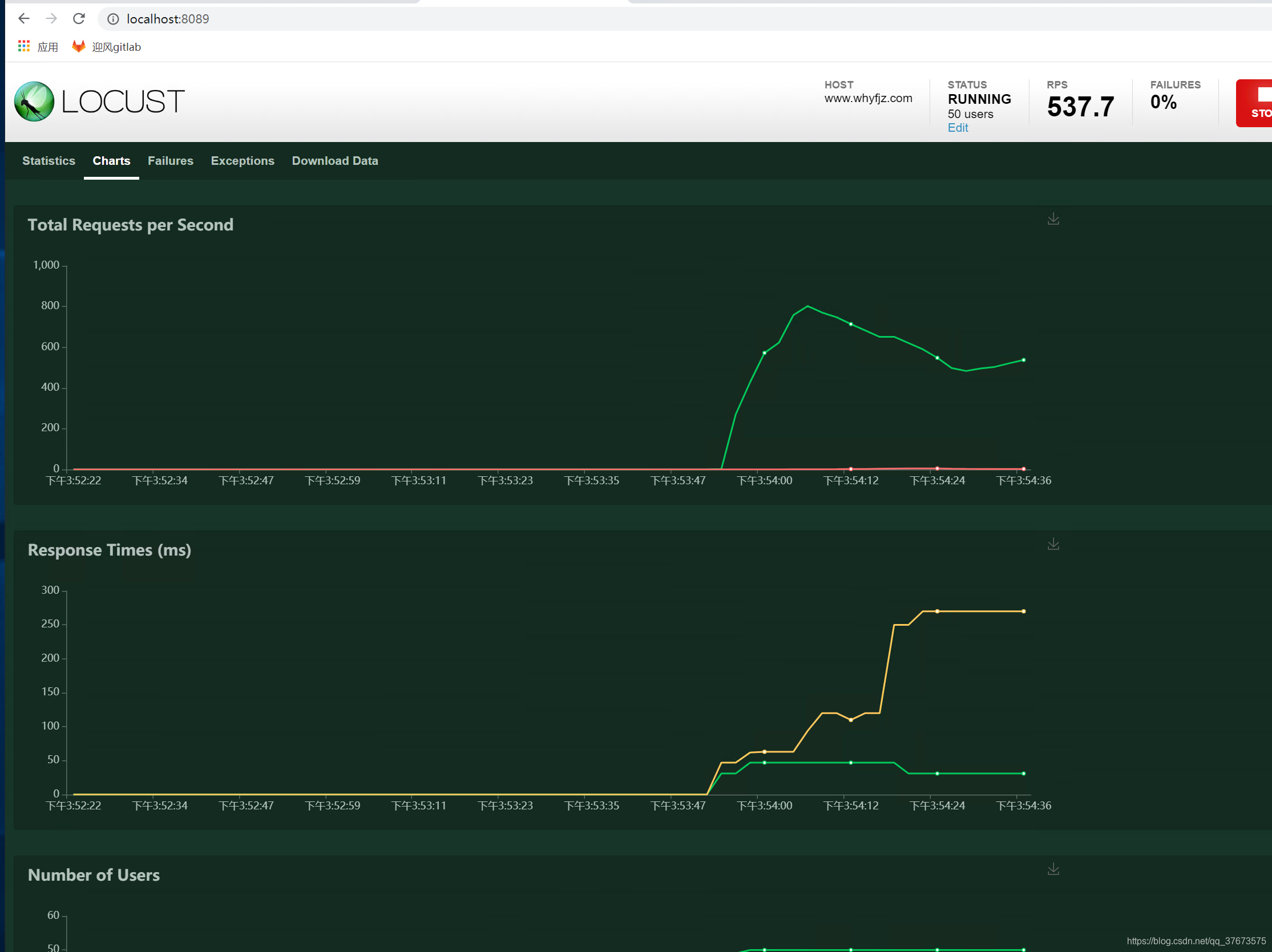 Locust（一） 安装和简单运行_windows locust 离线安装-CSDN博客