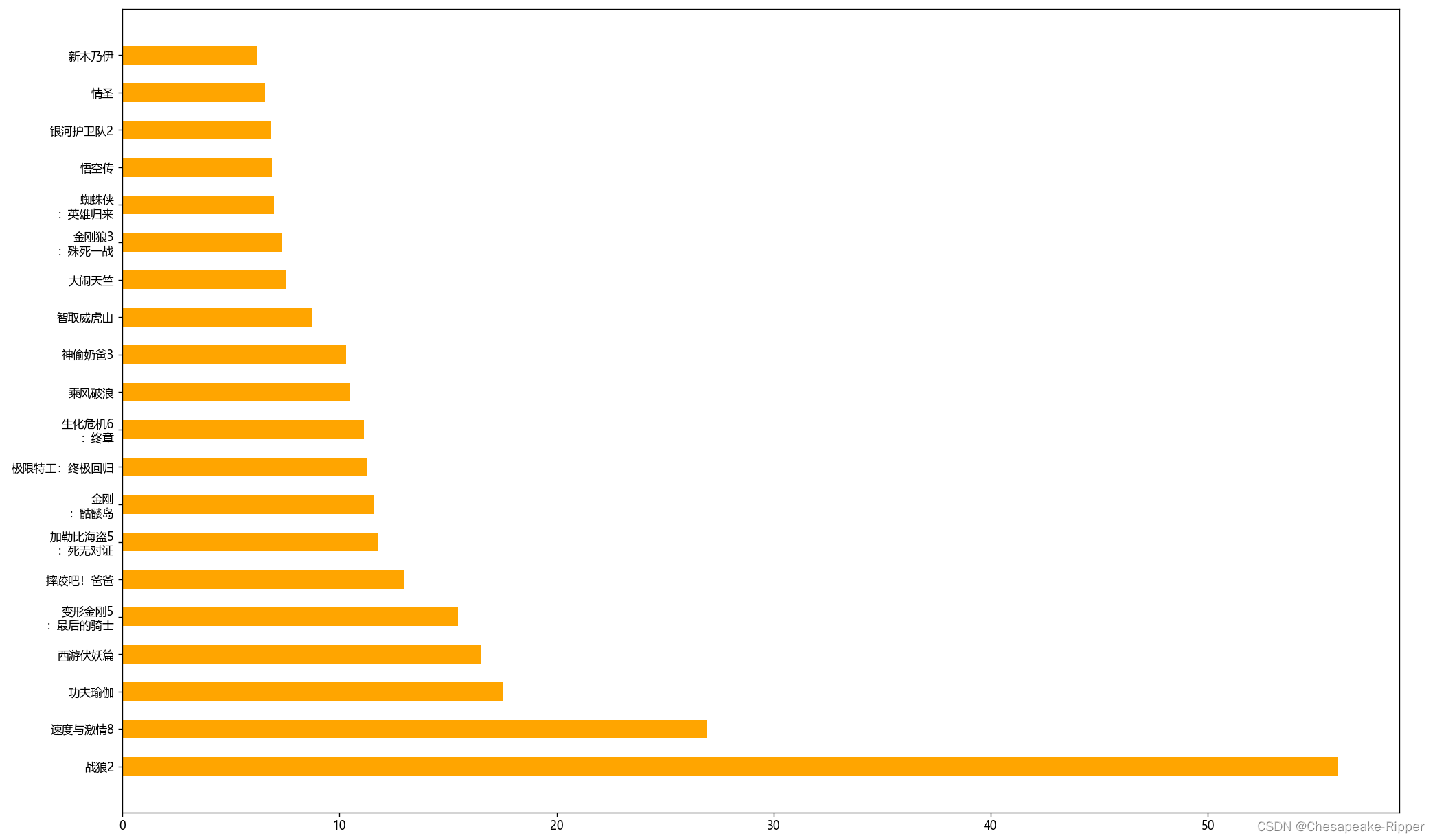 第5周：conda，jupyter notebook，matplot_matplotlib.pyplot jupter 多图控制大小-CSDN博客