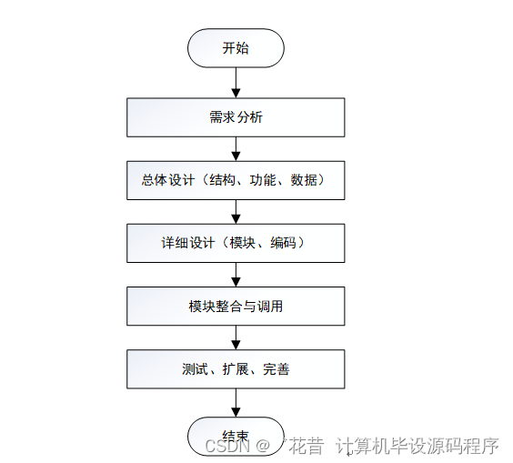 计算机毕业设计springboot基于android的我的书房的设计与实现17q5a9【附源码数据库部署lw】springbootandroid毕业设计项目 Csdn博客