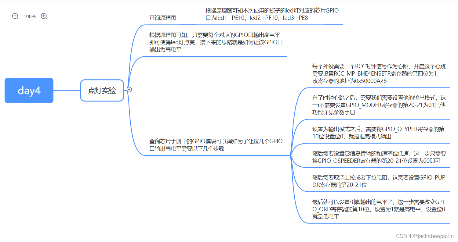 day4:GPIO之点灯实验-CSDN博客