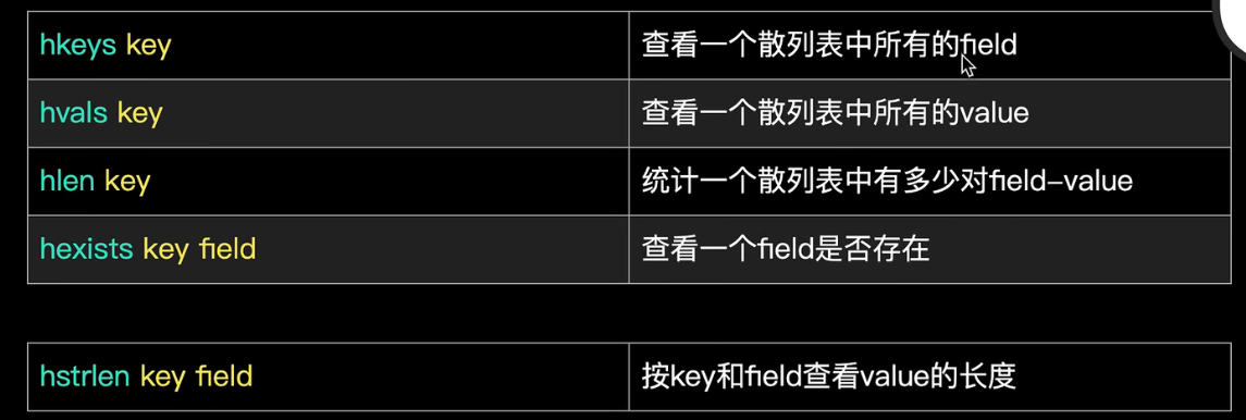 【redis】散列表hash和列表list的运用和理解以及hash和list应用场景对比详解redis散列表 Csdn博客