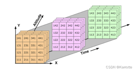 基于Java的NetCDF文件解析_java netcdf-CSDN博客