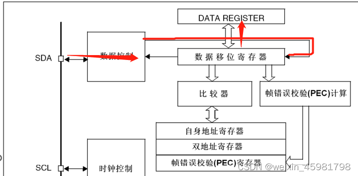 22、江科大stm32视频学习笔记——i2c通信外设原理 Csdn博客 