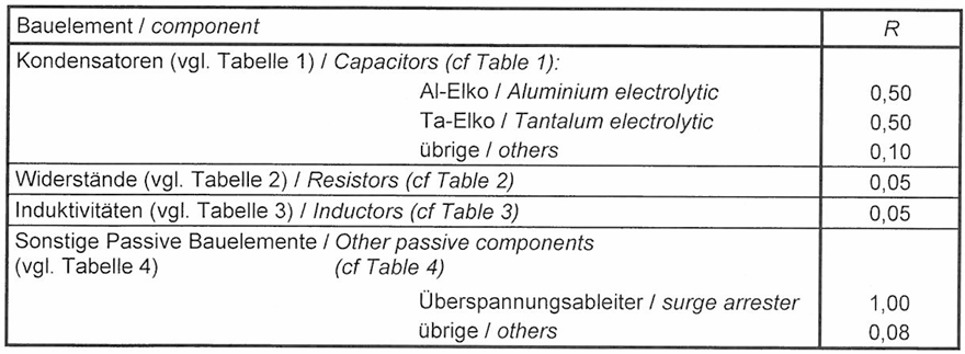 ISO 26262中的失效率计算：SN 29500-4 Expected values for passive components ...