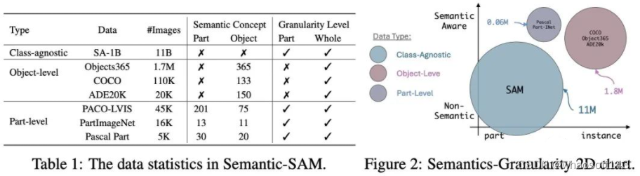 Semantic-SAM：超越SAM的多粒度语义图像分割模型,-CSDN博客