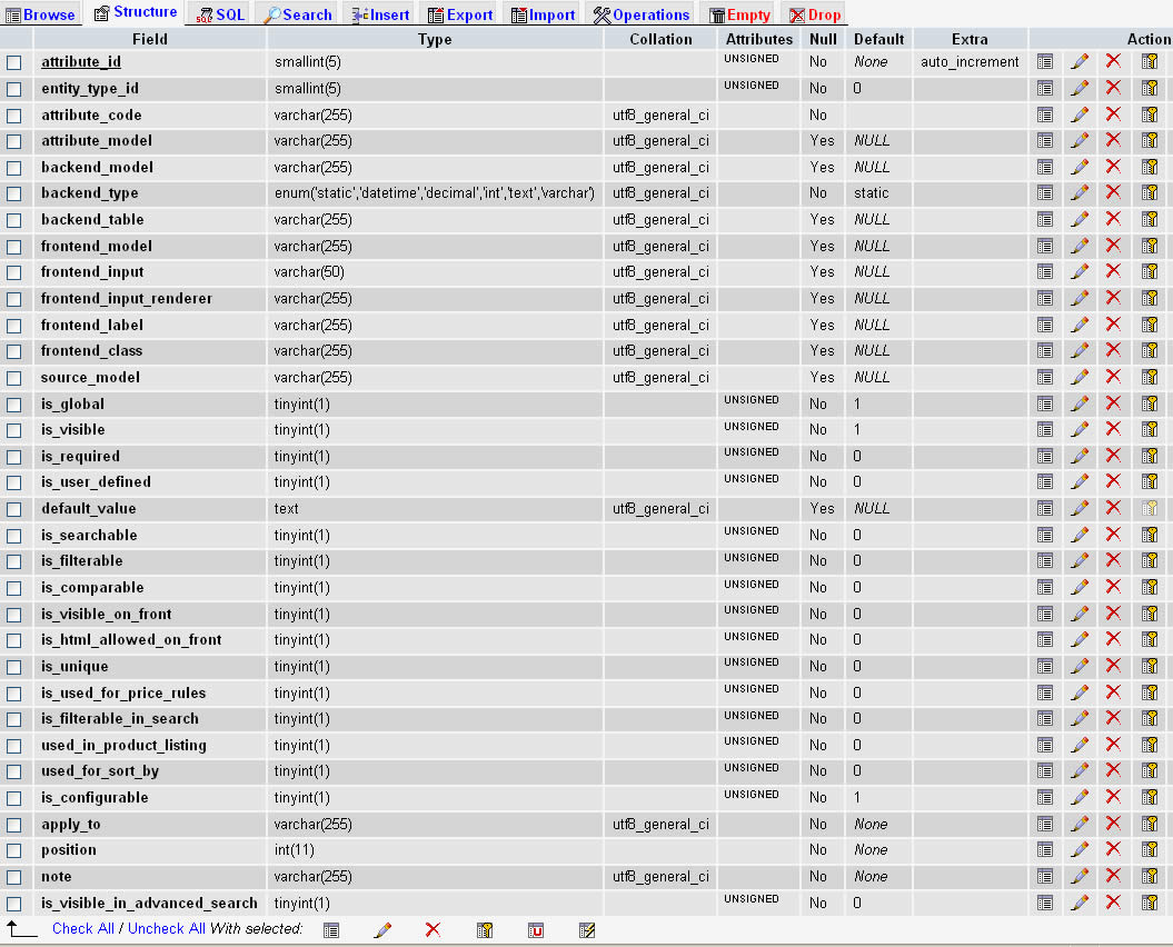 Magento 1.4 EAV 属性中的新东西_4eav-CSDN博客
